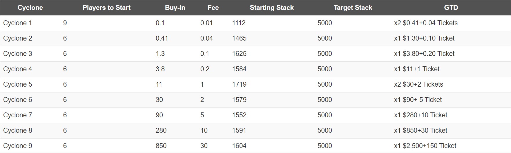 Bomb Pots Continue as Venom Cyclones Begin on ACR