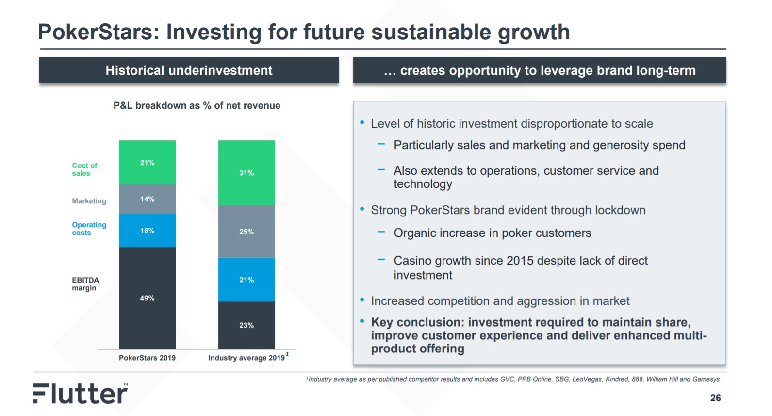 Flutter to Invest More to Continue PokerStars Growth
