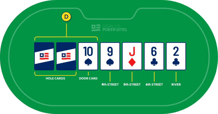7-Card Stud Poker | Learn the Rules, Strategies, and More