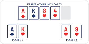 Texas Hold'em Poker | Rules, Hand Rankings and Strategy