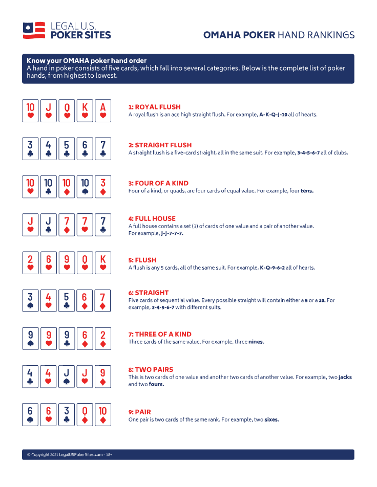 Omaha Poker Hands