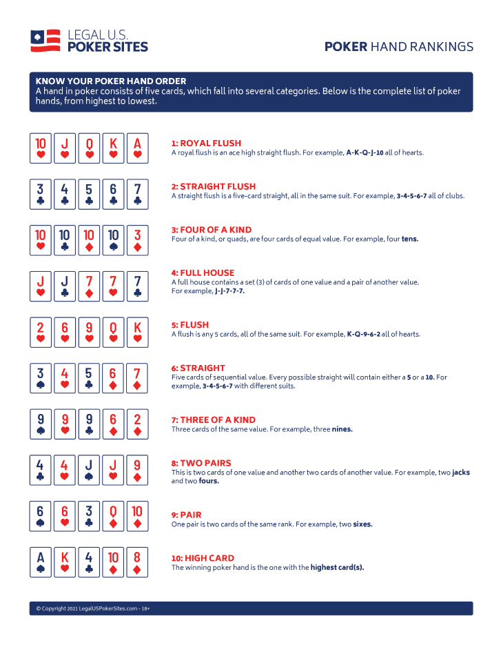 How to Play Texas Hold'em Poker Online: Hands & Rules