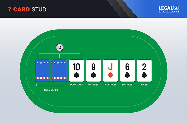 7-Card Stud Poker | Learn the Rules, Strategies, and More