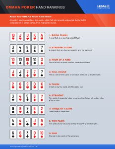 How to Play Omaha Poker | Omaha Rules and Strategy