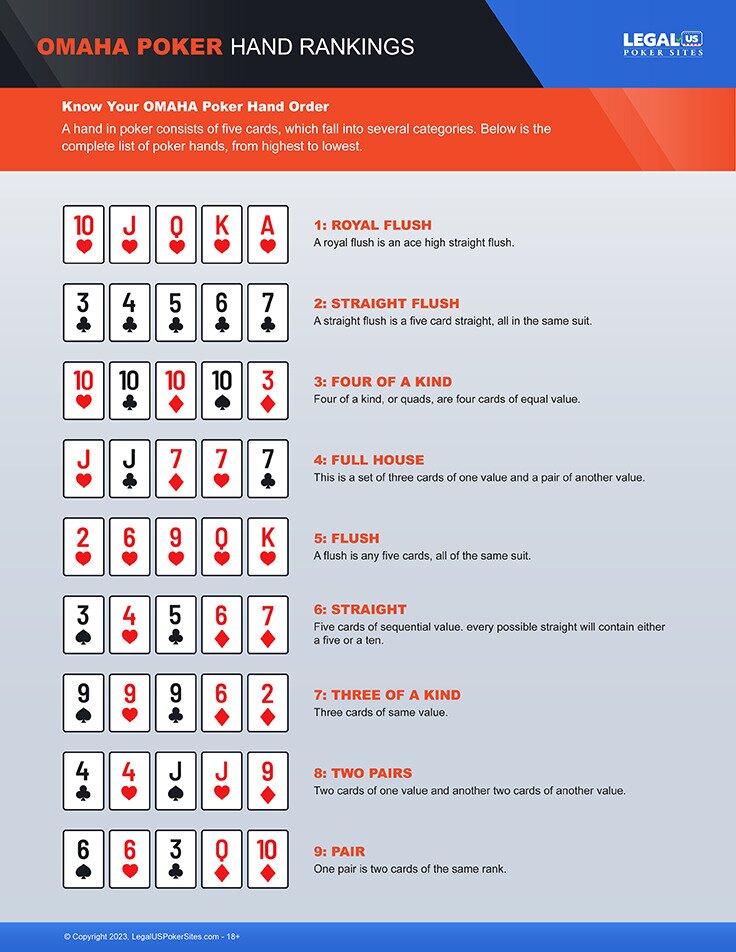 How to Play Omaha Poker | Omaha Rules and Strategy