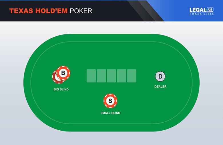 How to Play Texas Hold'em Poker Online: Hands & Rules