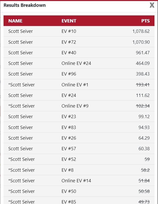 Seiver Wins 2024 WSOP Player of the Year